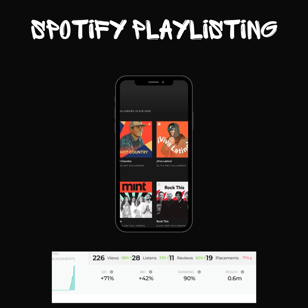 Spotify Playlist Placements | The Music Matrixx